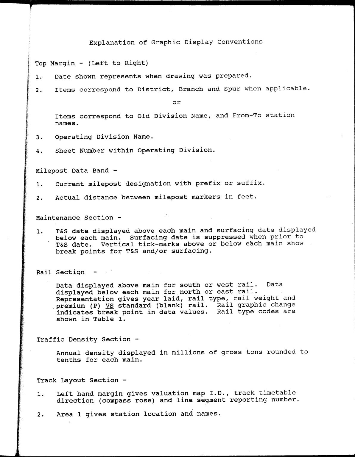 Track Charts – Carolina Railfanning HQ